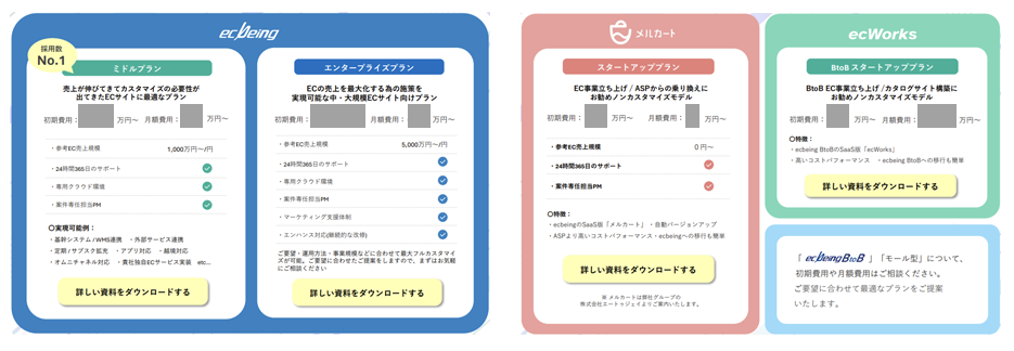 ecbeing料金表｜EC業界実績No.1の【ecbeing】